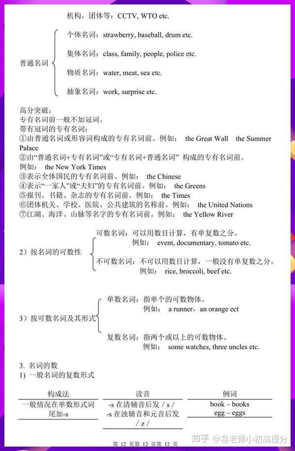 七年级英语上册复习预习辅导资料 知乎
