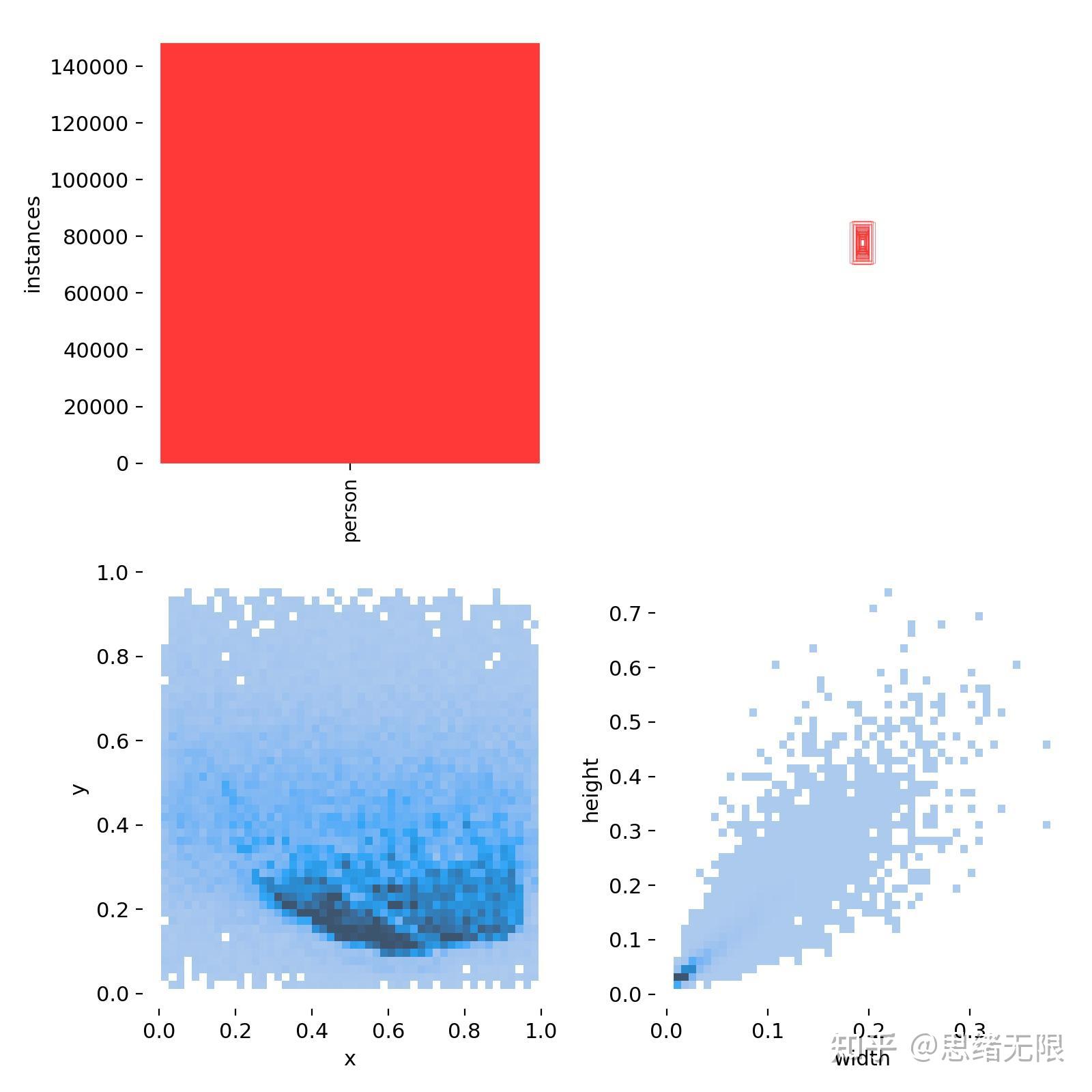 基于YOLOv8/YOLOv7/YOLOv6/YOLOv5的教室人员检测与计数（Python+PySide6界面+训练代码） - 知乎