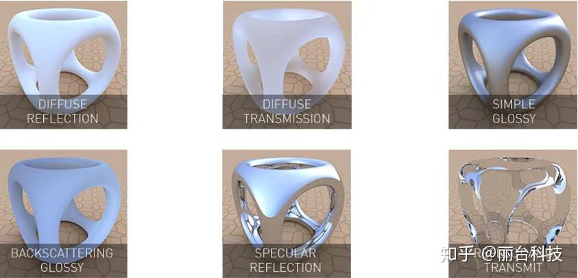 省时省力，无缝交换材质，尽在NVIDIA MDL - 知乎