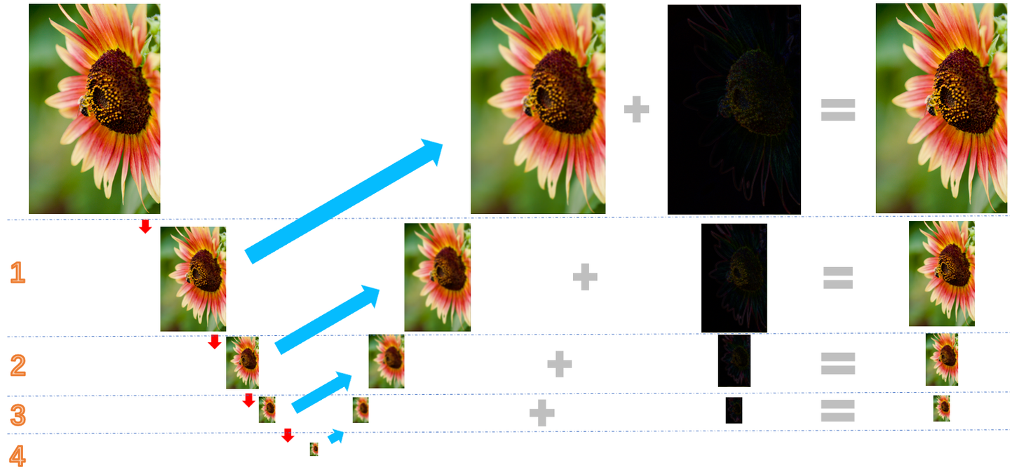 图像处理（十一）exposure fusion 图像曝光融合 - 知乎