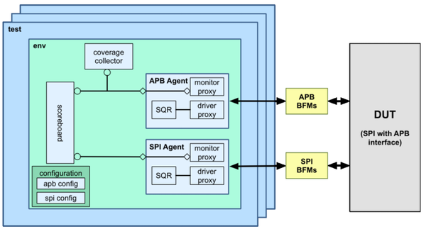 【UVM_COOKBOOK学习】Testbench Architecture - 知乎
