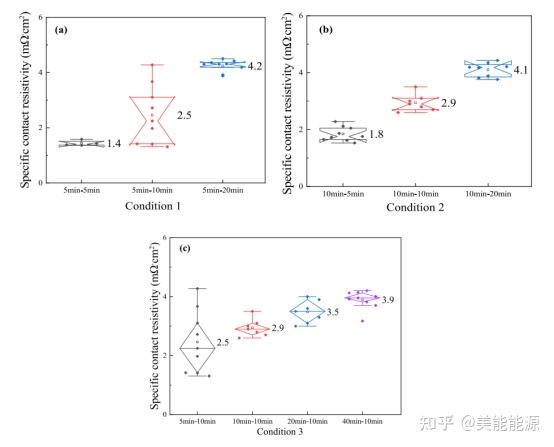 Poly-SE选择性多晶硅钝化触点在n-TOPCon电池中的应用 - 知乎