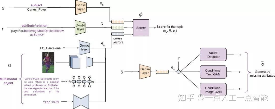 多模态知识图谱前沿进展 - 知乎