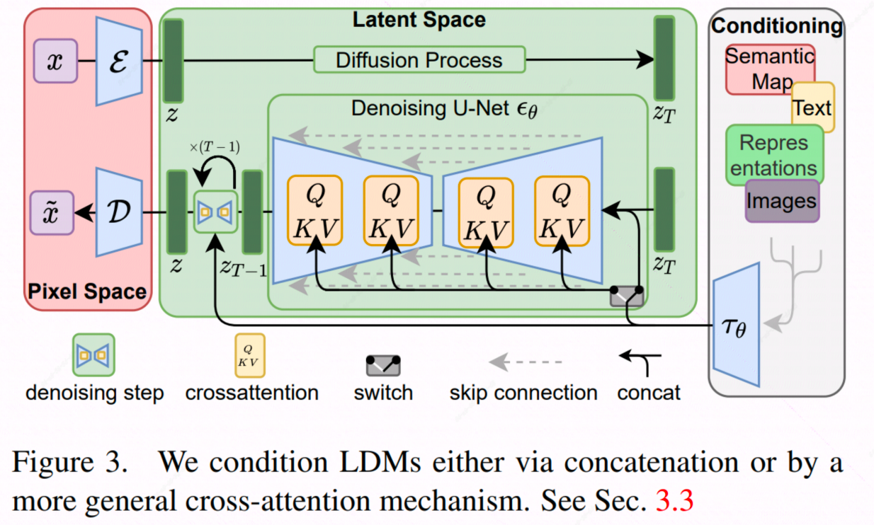 Stable Diffusion 在算丰1684X上的迁移和部署 - 知乎