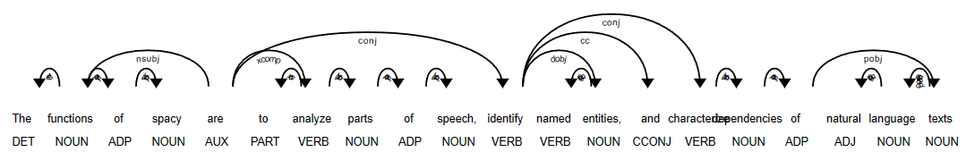 SPACY库(自然语言处理)使用指南(安装与使用) - 知乎