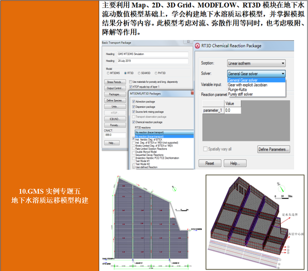 地质软件汇总：TOUGH、GIS地质灾害、地面沉降、GMS、InSAR、FEFLOW、Visual modflow - 知乎