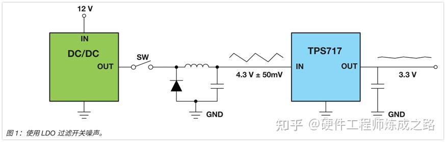 LDO基础知识 - 知乎