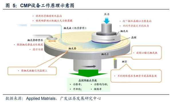 芯片制造也需要磨刀石？CMP工艺究竟是什么？ - 知乎