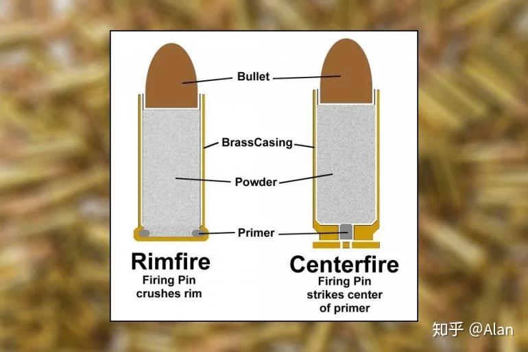 科普文: rimfire vs centerfire - 知乎