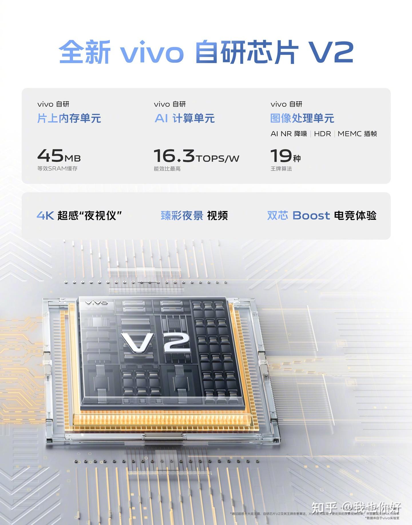 vivo X90系列正式发布；骁龙8 Gen3可能重回三星3nm制程；荣耀新机发布 - 知乎