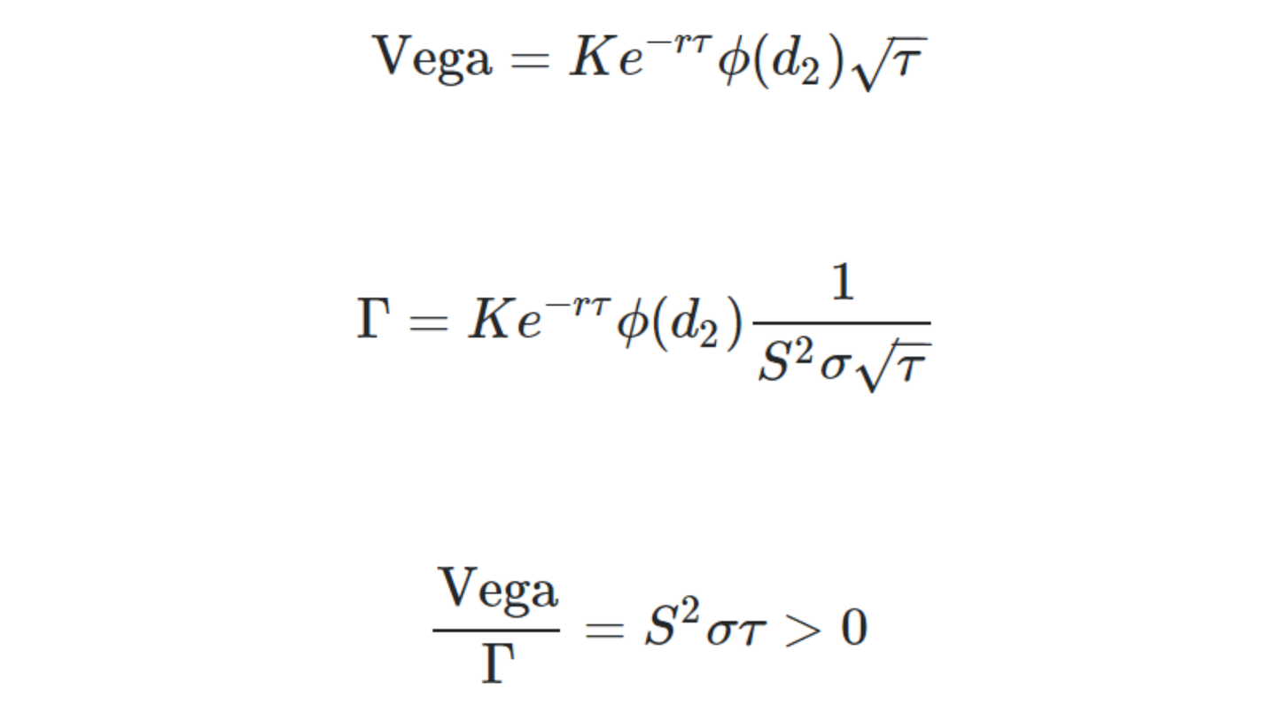 期权里Gamma PnL的本质 - 知乎