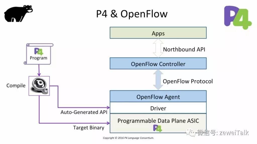 P4的真相 - 探寻网络领域x86指令集之路 - 知乎