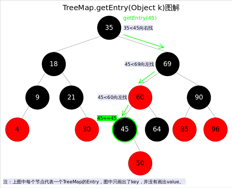 Java HashMap红黑树(Red-Black tree) - zsq_fengchen - 博客园