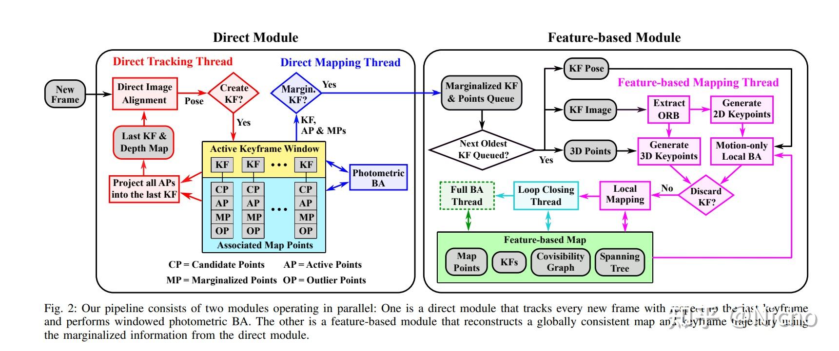 SLAM 论文笔记：Loosely-Coupled Semi-Direct Monocular SLAM - 知乎