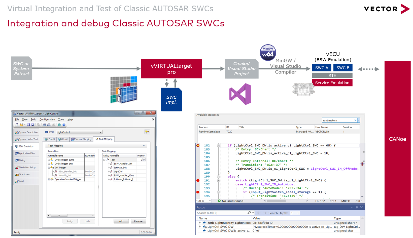 在无硬件、无协议栈的情况下，Classic AUTOSAR SWCs软件系统如何测试？ - 知乎
