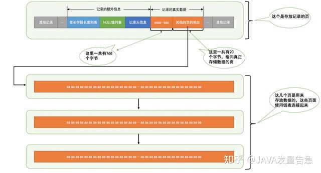 mysql存储引擎InnoDB详解，从底层看清InnoDB数据结构 - 知乎