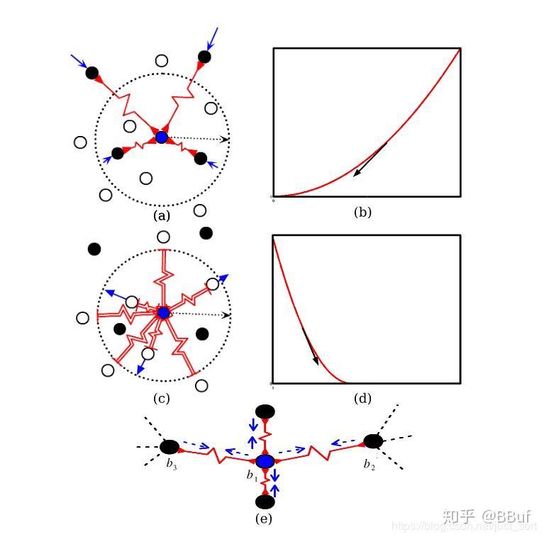 【损失函数合集】Contrastive Loss 和 Triplet Loss - 知乎