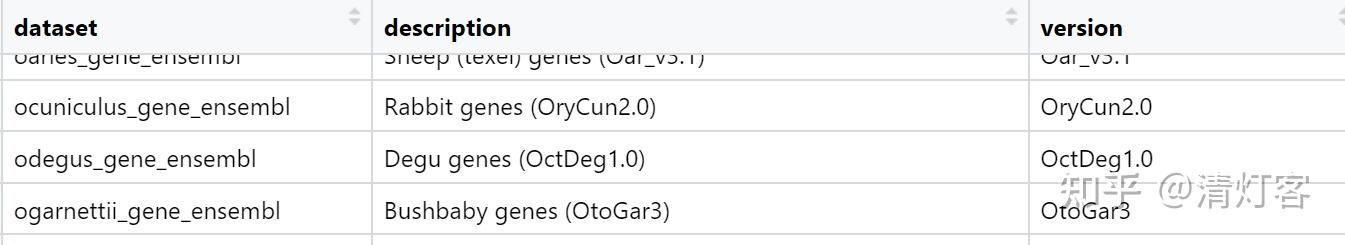 二十、获取物种entrez id和对应ensembl id - 知乎