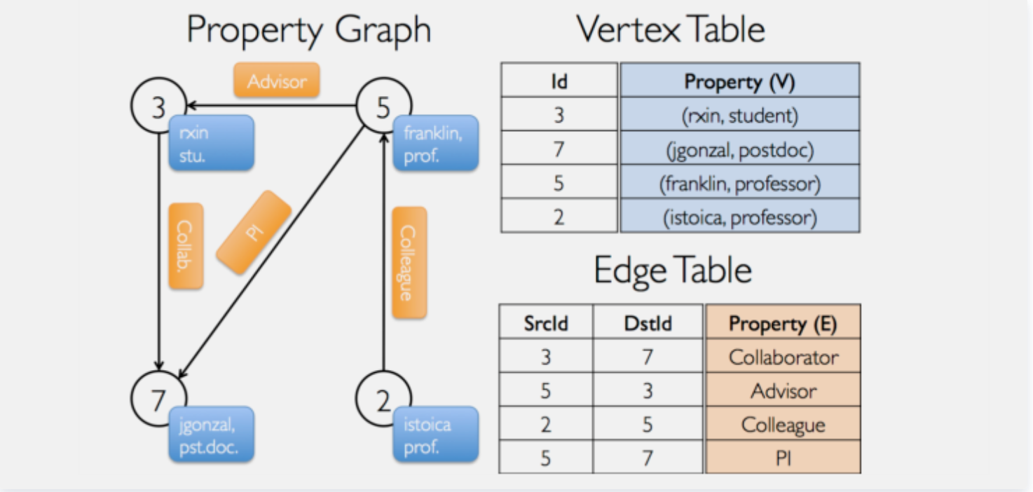 Spark—GraphX编程指南 - 知乎