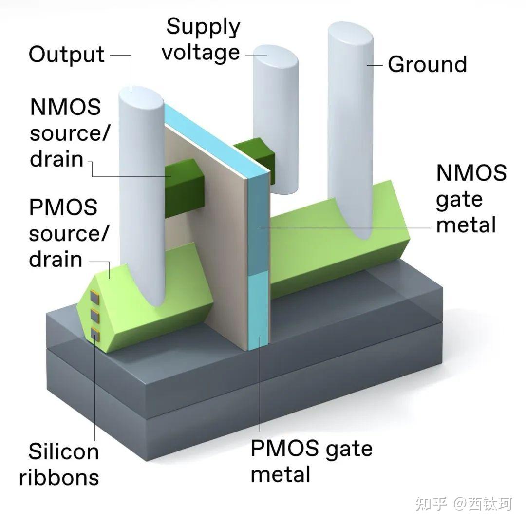 3D堆叠CMOS，晶体管的未来 - 知乎