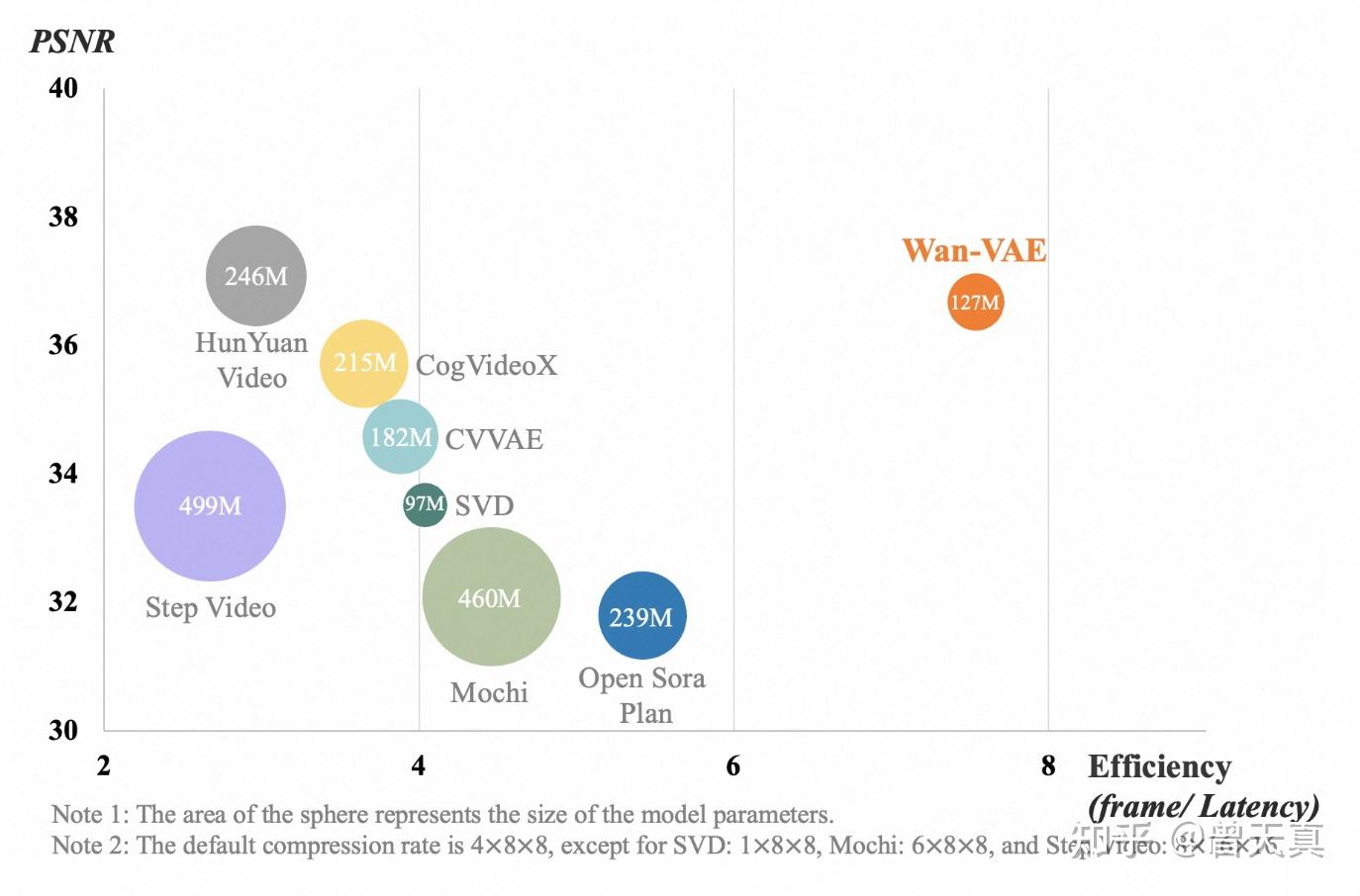 通义Wan2.1视频模型解读：Wan-VAE - 知乎