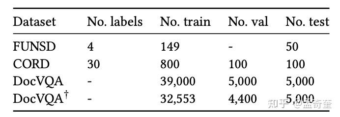 DocGraphLM：用于信息提取的文档图语言模型（二） - 知乎