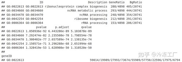 ChIP-seq 分析：基因集富集（11） - 知乎