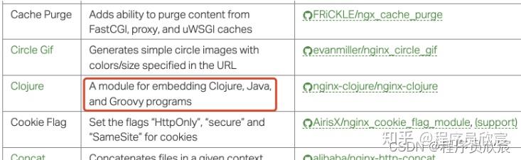 精选版：用Java扩展Nginx（nginx-clojure 入门） - 知乎