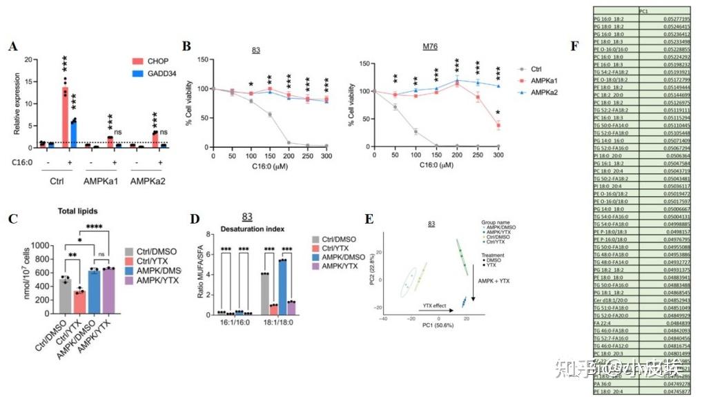 Sci Trans Med | 药物研究如何发高分文章？ - 知乎