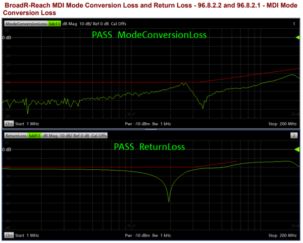 详解100BASE-T1物理层PMA测试 - 知乎