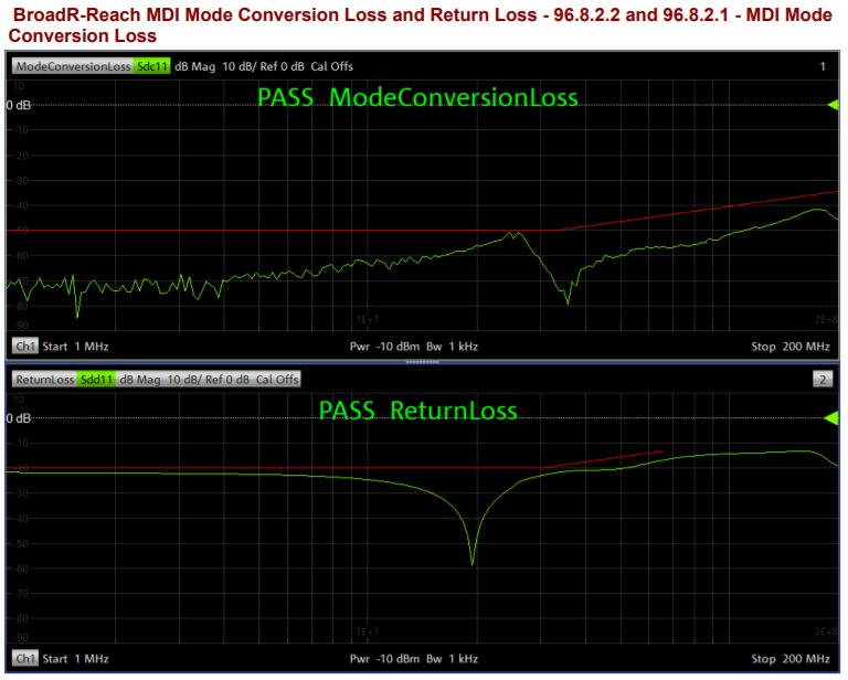 详解100BASE-T1物理层PMA测试 - 知乎