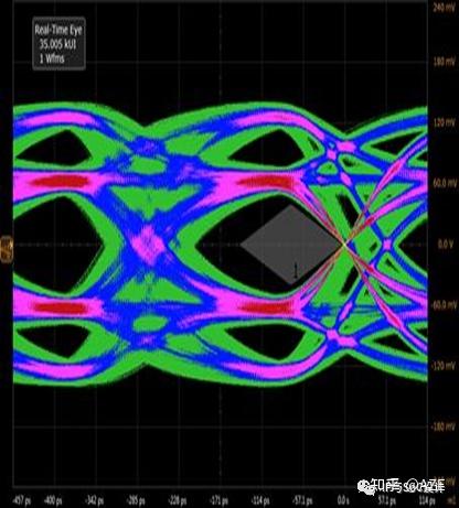 解读MIPI C-PHY D-PHY子系统 - 知乎