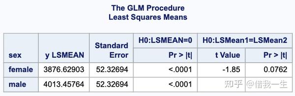 SAS系列16——II. PROC GLM 协方差分析 - 知乎
