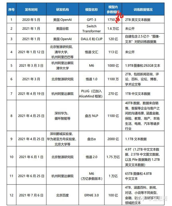 【Transformer 所有模型串讲】Auto-regressive models模型 -T5 3 - 知乎