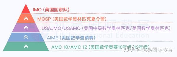 全面解读｜美国数学邀请赛AIME【2021】 - 知乎