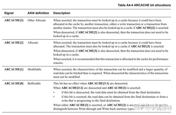 AXI协议 axCache - 知乎