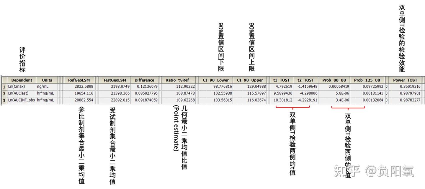 【Phoenix WinNonlin教程】使用Phoenix WinNonlin计算生物等效性(BE)操作步骤和结果解读 - 知乎