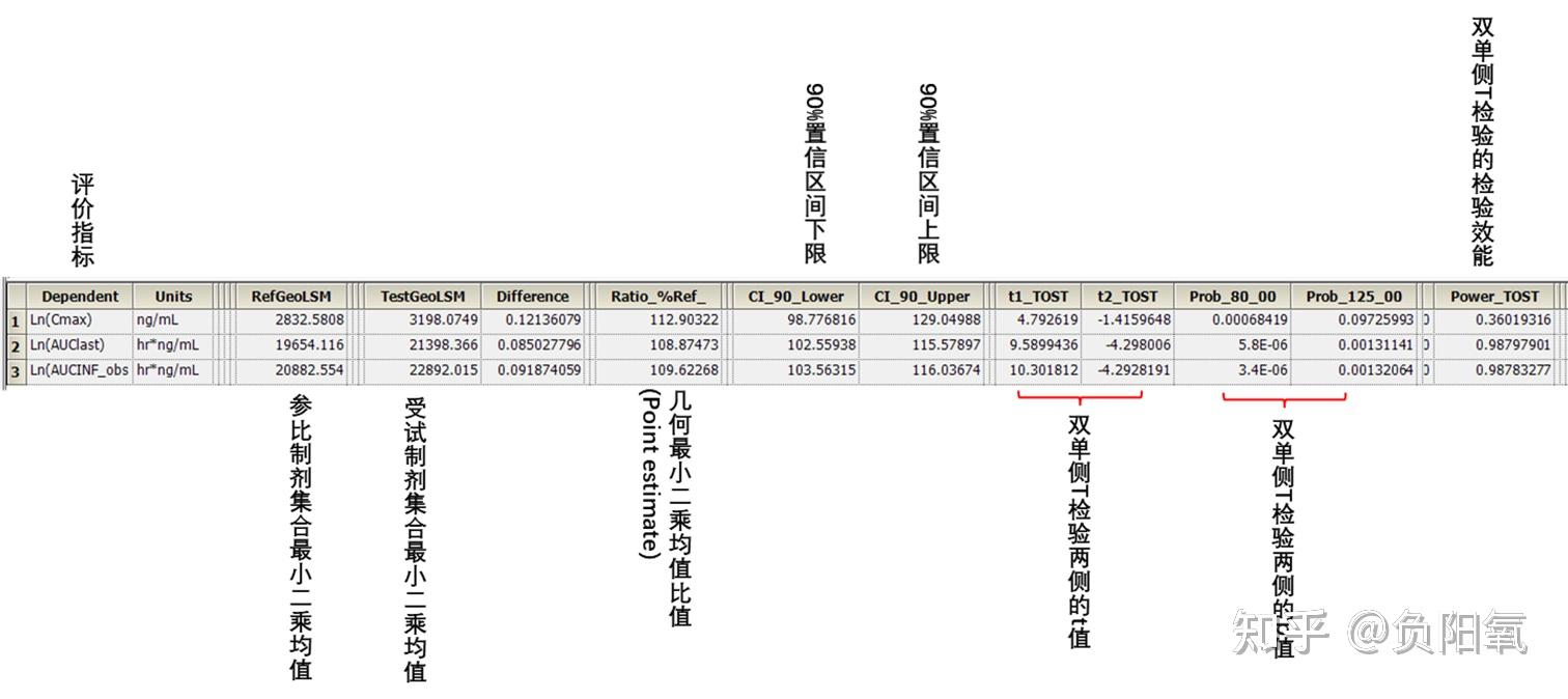 【Phoenix WinNonlin教程】使用Phoenix WinNonlin计算生物等效性(BE)操作步骤和结果解读 - 知乎