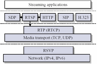 关于RTSP_RTP_RTCP协议的深刻初步介绍 - 知乎
