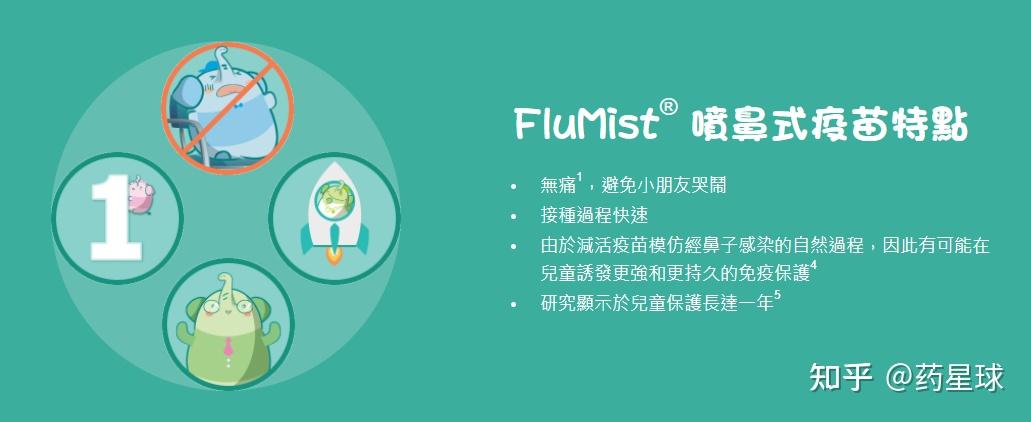 FluMist® 喷鼻式疫苗 问答合集 - 知乎