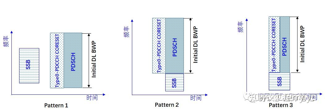 5G NR - PDCCH学习笔记6 - 对应于SIB1的Type0-PDCCH CSS - 知乎