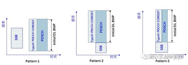 5G NR - PDCCH学习笔记6 - 对应于SIB1的Type0-PDCCH CSS - 知乎