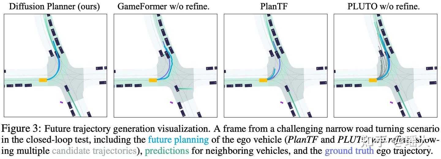 端到端笔记（2）：diffusion 系列之 Diffusion Planner - 知乎