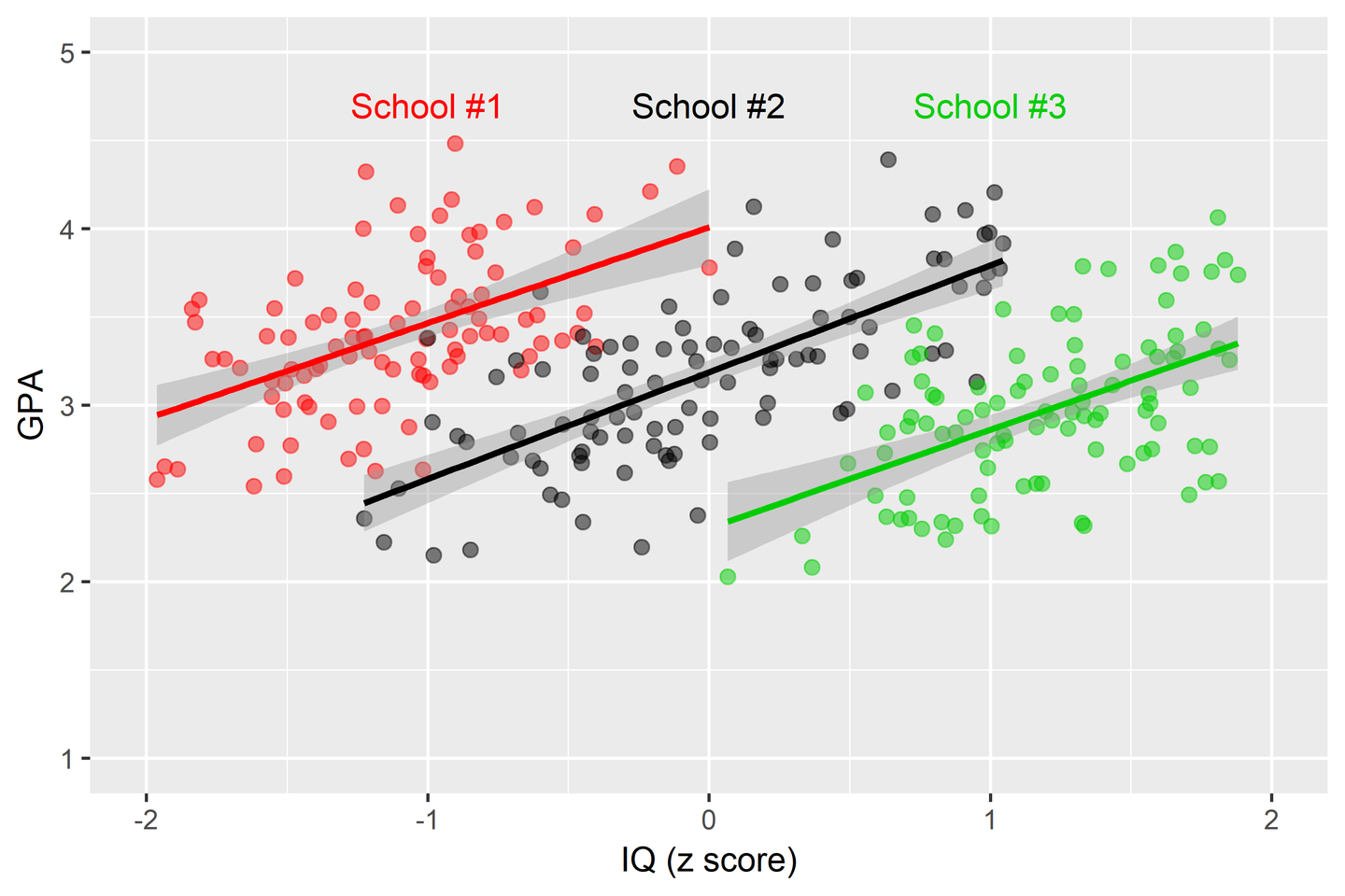 多层线性模型（HLM）及其自由度问题 - 知乎