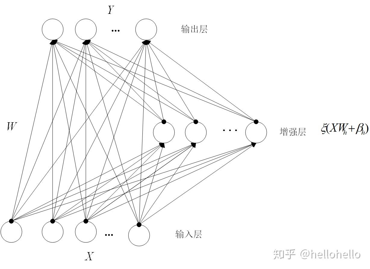 Broad learning system-宽度学习系统简记 - 知乎