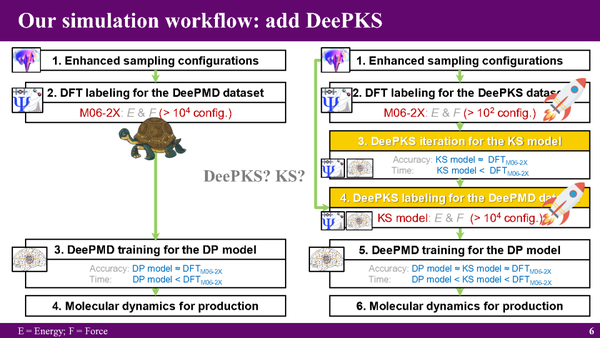 从 DFT 先去 DeePKS 再到 DeePMD | DeePKS基础篇 - 知乎