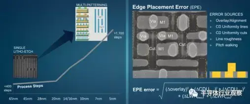 Patterning的新选择 | 半导体行业观察 - 知乎
