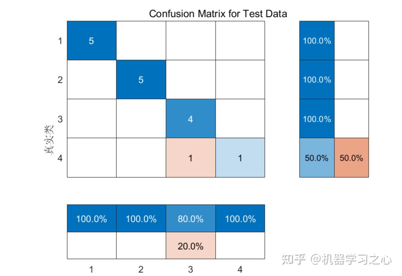 分类预测 | MATLAB实现BO-CNN-LSTM贝叶斯优化卷积长短期记忆网络多输入分类预测 - 知乎
