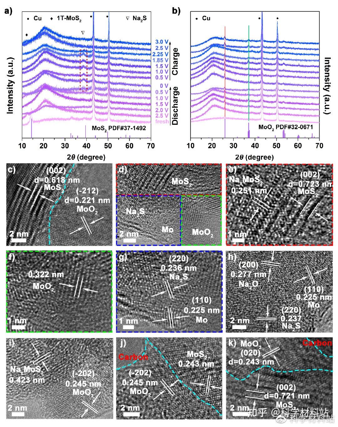 哈尔滨工业大学宋波教授课题组Small观点：MoO2/MoS2的双界面协同设计用于提升钠/锂离子电池的电化学性能 - 知乎
