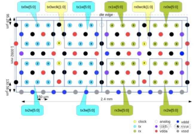Chiplets/Chiplet-多芯片互连物理接口 - 知乎